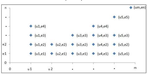 Figure 1 From An Approach To Data Reduction And Decision Making Problem
