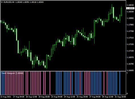 FQ Trend Histogram Signals Forex Indicator MT4