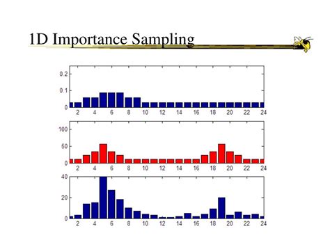 Ppt A Sample Of Monte Carlo Methods In Robotics And Vision Powerpoint