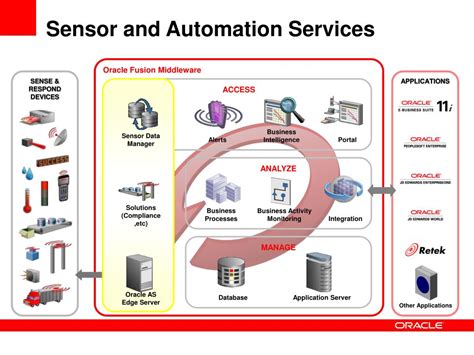 Ppt Sensor And Automation Event Processing In The Real World Existing Customer Use Cases