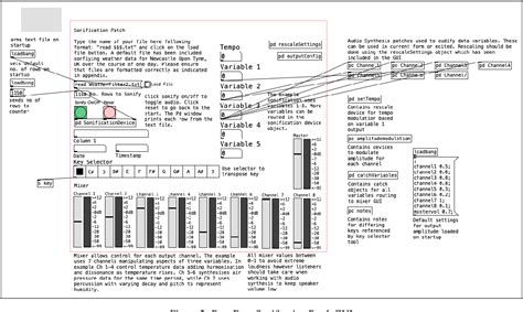 figure 2 from listener perception of spatialised audio for embodied