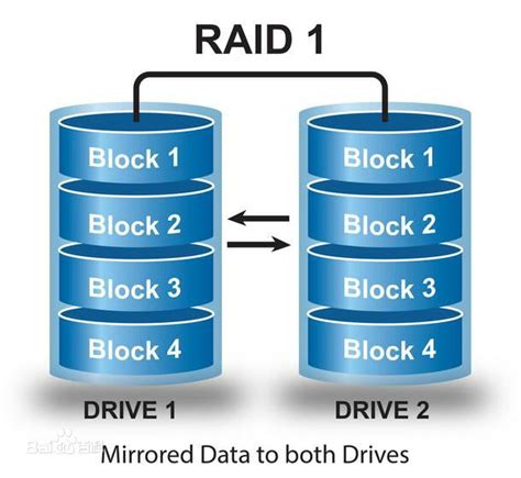 关于raid0 raid1 raid5 raid10的总结 raid0磁盘 一直100 csdn博客