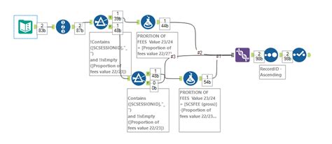 Solved Return A Value Based On Certain Criteria Alteryx Community