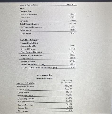 Solved What Would Be The Times Interest Earned Ratio And The