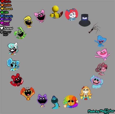 Poppy Playtime Relationship Chart Poppy Drawing Creative Drawing