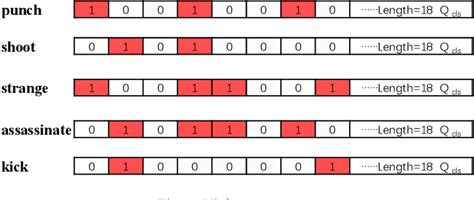 figure 1 from research on violence detection algorithm based on multi