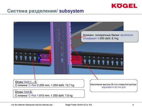Двухъярусная загрузка на тентованных п/пах - презентация онлайн