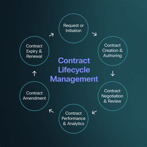 Contract Management Workflow 2025s Ultimate Guide