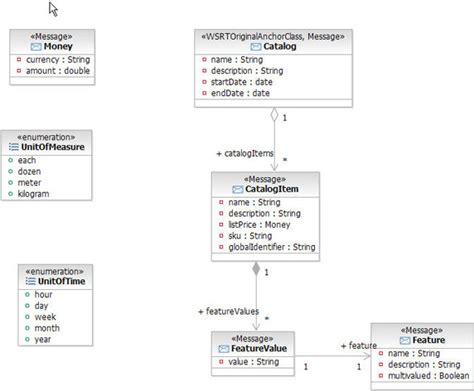 使用可重用资产构建 Soa 应用程序，第 3 部分 Ws 响应模板模式 Uml软件工程组织 火龙果软件