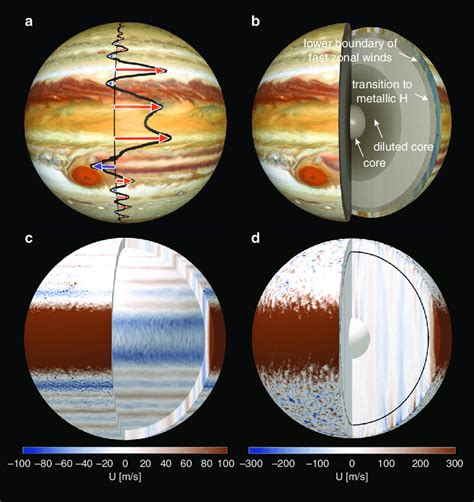 Jupiter Atmosphere