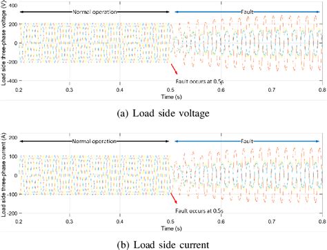 Figure 2 From A Hierarchical Microgrid Protection Scheme Using Hybrid