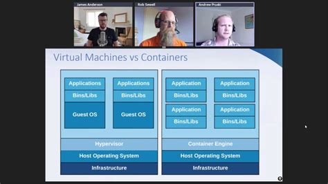 Sql Server And Containers With Andrew Pruski Youtube