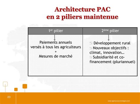 PPT La réforme de la PAC 2014 2014 2020 PowerPoint Presentation
