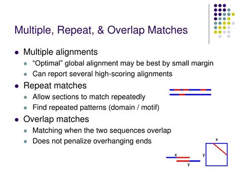 Ppt Cot 6930 Hpc And Bioinformatics Pairwise Sequence Alignment Psa