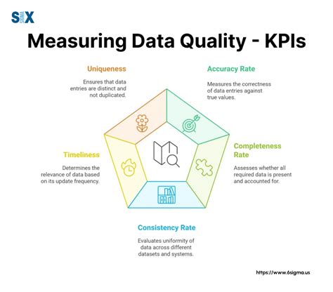 Top 6 Best Data Quality Tools And Their Selection Criteria For 2025