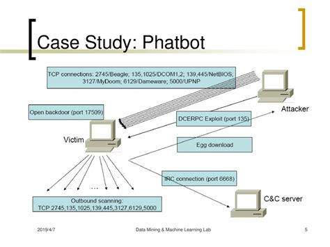 Data Mining And Machine Learning Lab Ppt Download