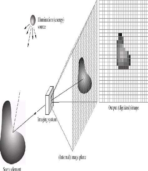 Figure 1 From Bayesian Map Model For Edge Preserving Image Restoration