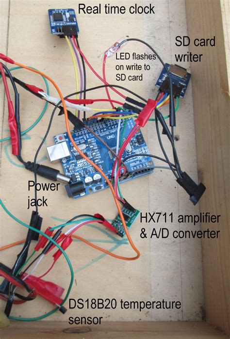 Warré Hive Scale Construction