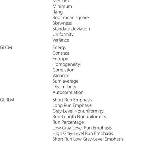 Extracted Radiomics Features In Our Paper Download Scientific Diagram