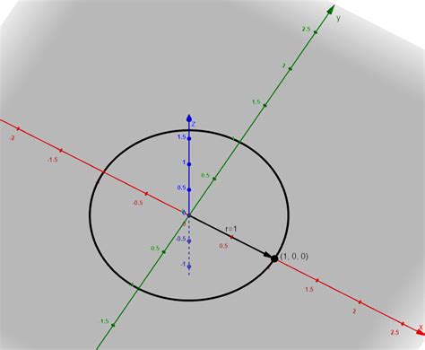 describe the graph of the vector function given or sketch a quizlet