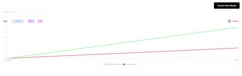 Carson Szeder On Linkedin Ai Artificialintelligence