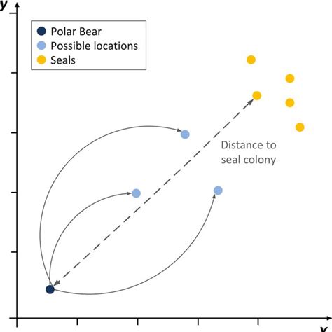 Pdf Polar Bear Optimization Algorithm Meta Heuristic With Fast Population Movement And