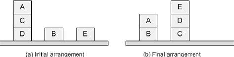 figure 2 from modelling sudoku puzzles as block world problems