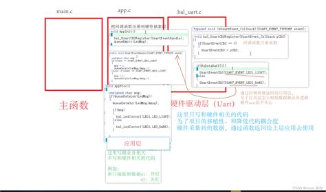 C语言 回调函数的应用c语言回调函数的应用 Csdn博客