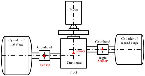 The Structural Draw Of Reciprocating Compressor And Measuring Points Download Scientific Diagram