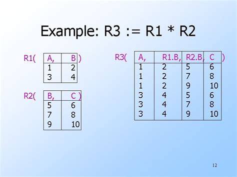 Relational Algebra Operators Expression Trees Bag Model Of
