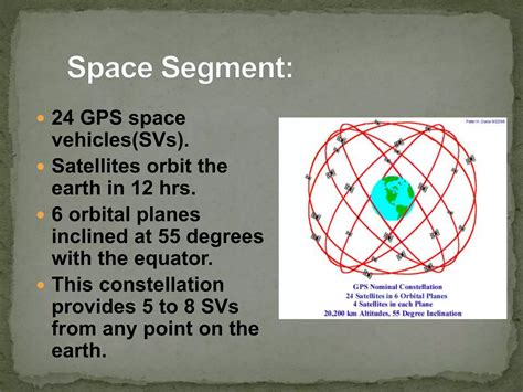 Gps And Its Application In Mining Pptx
