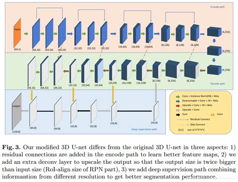 【阅读笔记】《cfun combining faster r cnn and u net network for efficient