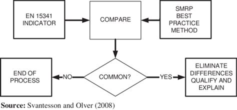 The Harmonization Process Download Scientific Diagram