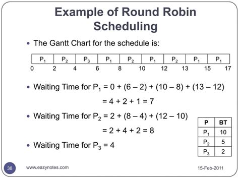 Scheduling Algorithmspdf