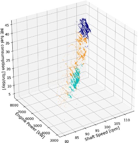 engine data clustering in three dimensional space download