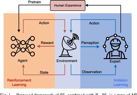Figure 1 From Automated Antenna Design Via Domain Knowledge Informed Reinforcement Learning And
