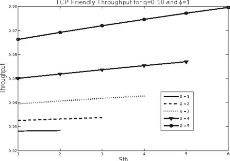 Figure 2 From Hybrid Fecarq Schemes For Real Time Traffic In Wireless Networks Semantic Scholar
