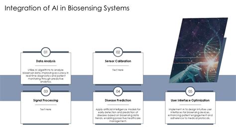 Integration Of Ai In Biosensing Systems Biosensing Strategy Ppt Template St Ai Ss Ppt Presentation