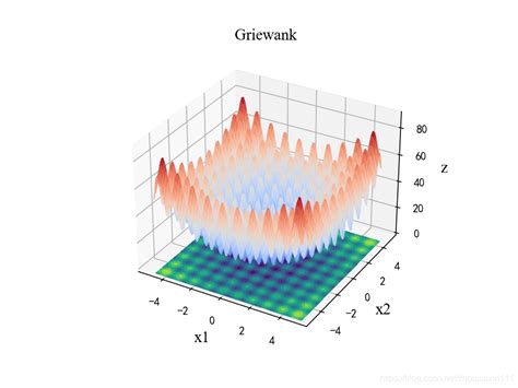 Python Matplotlib 绘制三维图并修改样式 Csdn博客