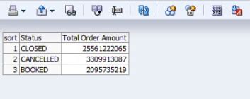 OBIEE Concepts To Apply Custom Sorting To Column Values In Pivot Table