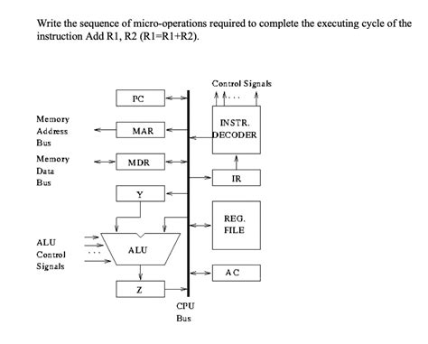 solved write the sequence of micro operations required to