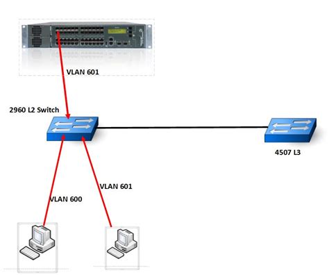 Multicast Over Vlans Not Working Cisco Community