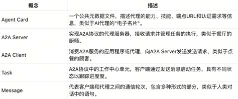 10张图全面总结 mcp、a2a、function calling 架构设计间关系 mcp a2a csdn博客