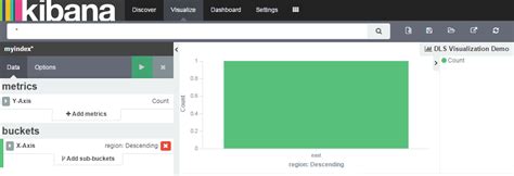 Getting Started With Shields Document Level Security In Elasticsearch
