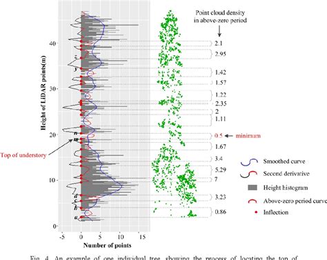 Figure 4 From Simple Method For Direct Crown Base Height Estimation Of Individual Conifer Trees
