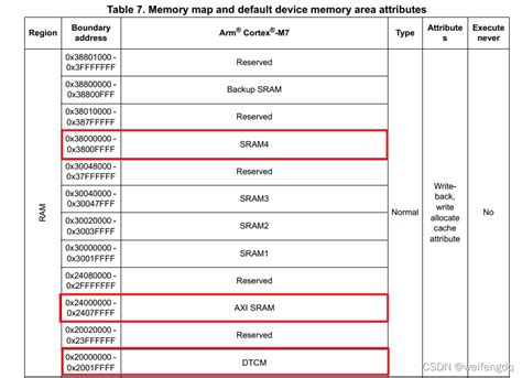 stm32h743 adc1 dma1 adc3 bdma cubemx配置使用 stm32h7的adc bdma工作 csdn博客