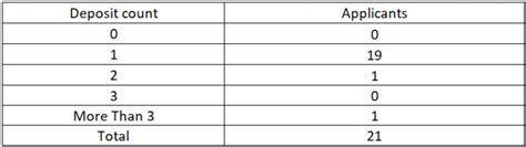 Tableau Community Forums Tableau Community Forums