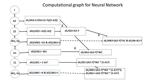 deep learning from first principles in python r and octave part 2 giga thoughts
