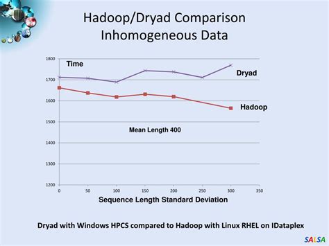 Ppt Computational Methods For Large Scale Dna Data Analysis