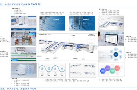 全实验室智能化流水线satlars T8 2024年09月 行业研究数据 小牛行研